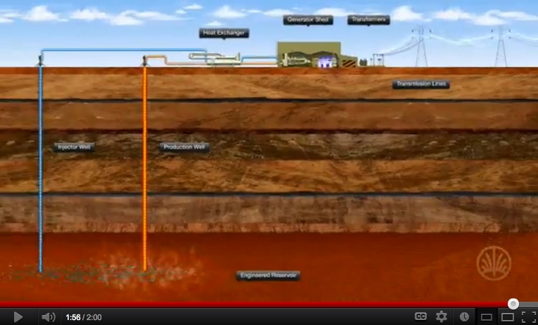 EGS explained in video and interactive animation by Geodynamics ...