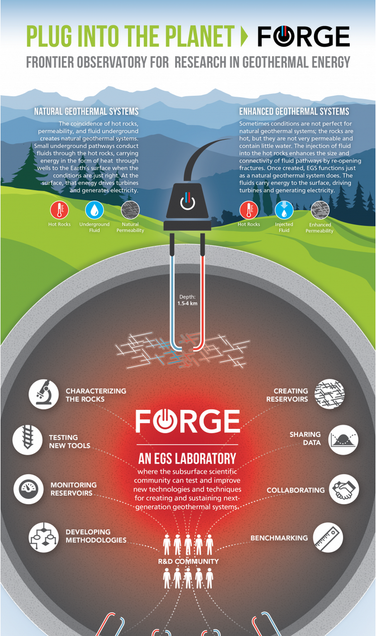 Overview details on new EGS laboratory in the U.S. | ThinkGeoEnergy ...