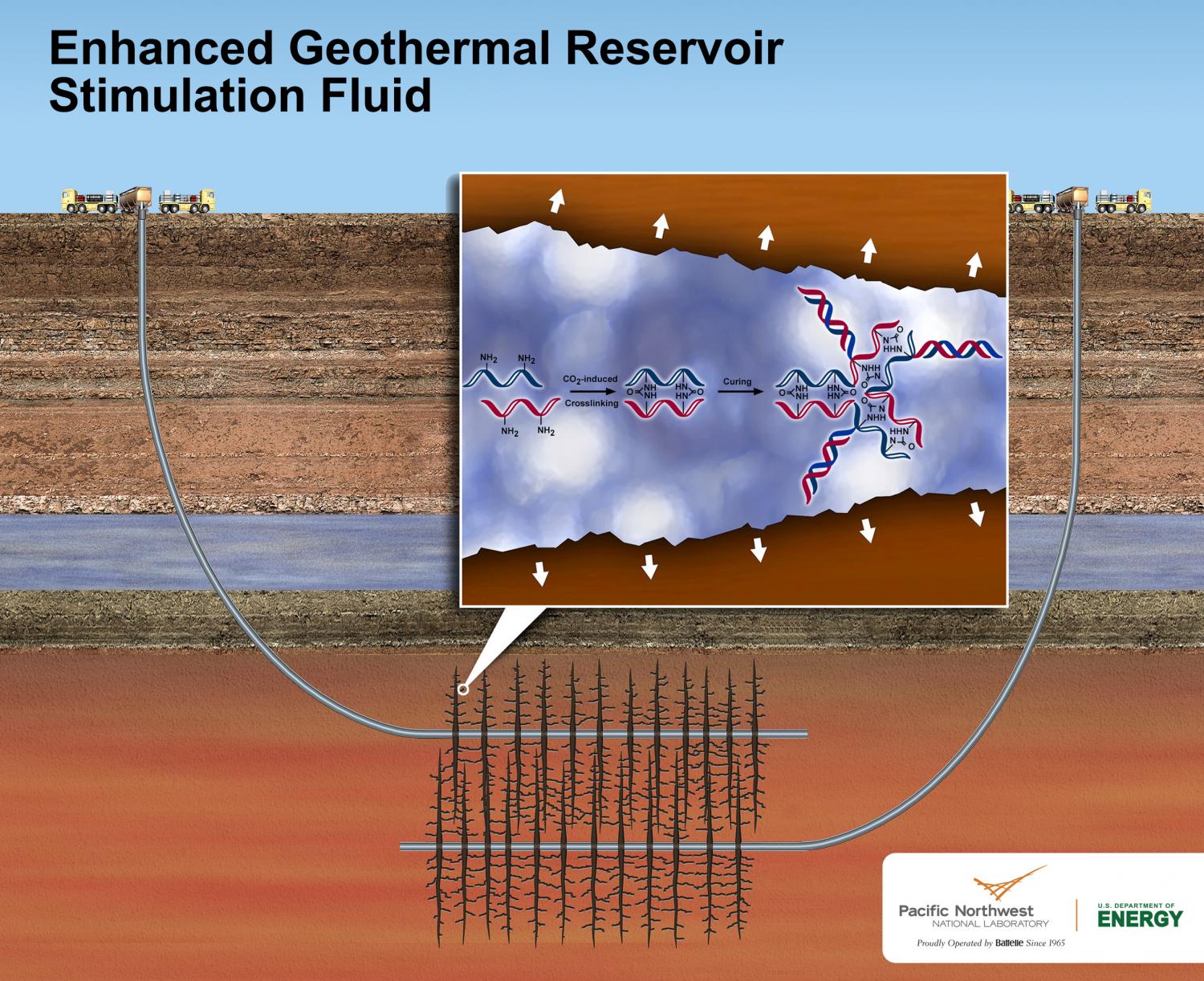 New fluids could help improve EGS development | ThinkGeoEnergy ...