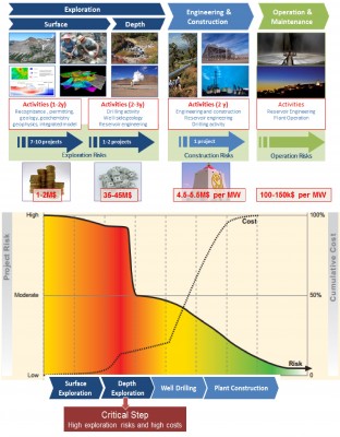 Regulation, risk mitigation and adequate funding main ingredients for ...