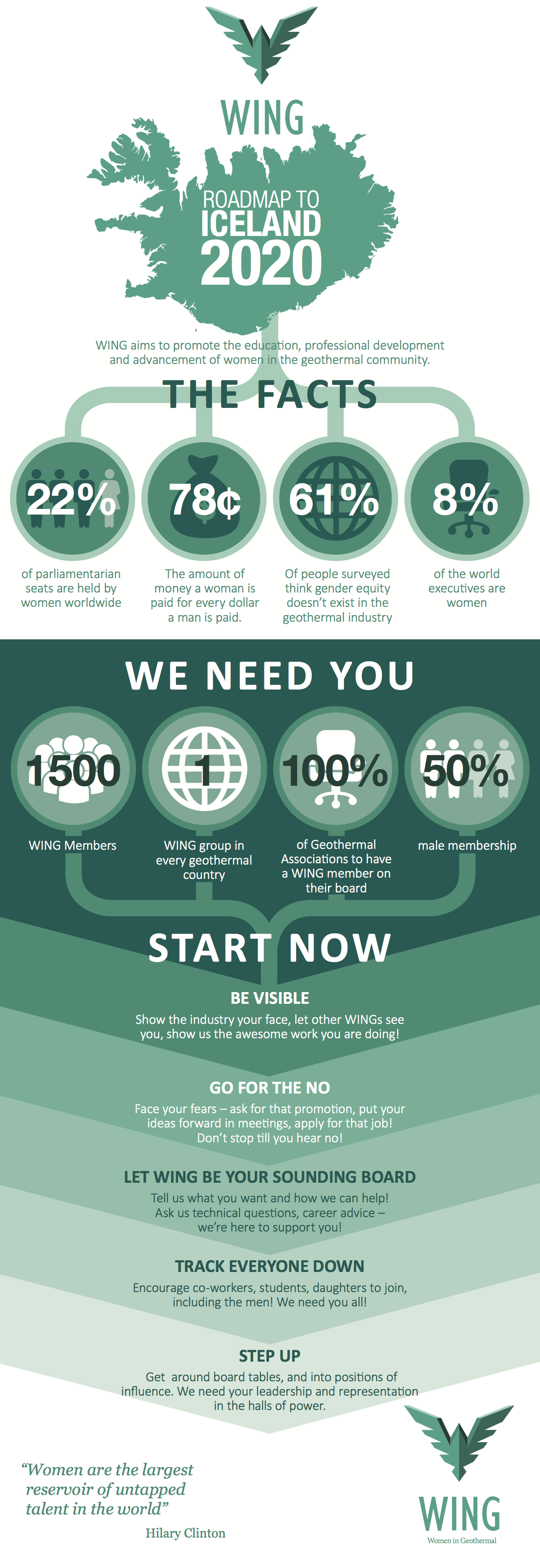 Women in Geothermal (WING) - The latest power surge in the industry ...