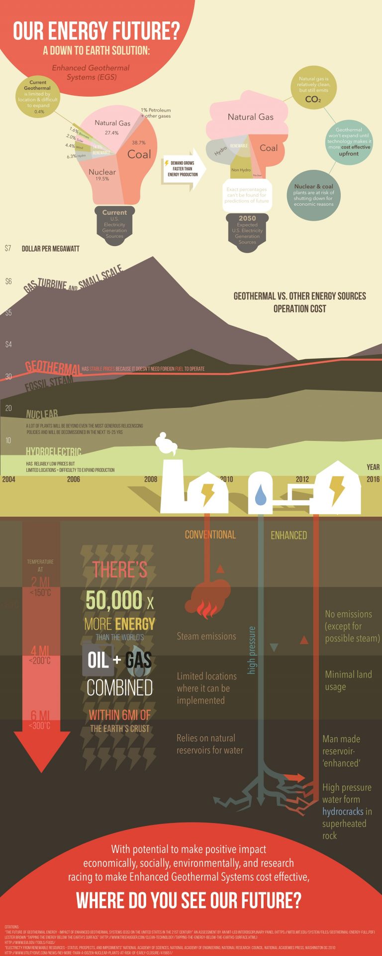 Winner announced in geothermal infographic design competition in U.S ...