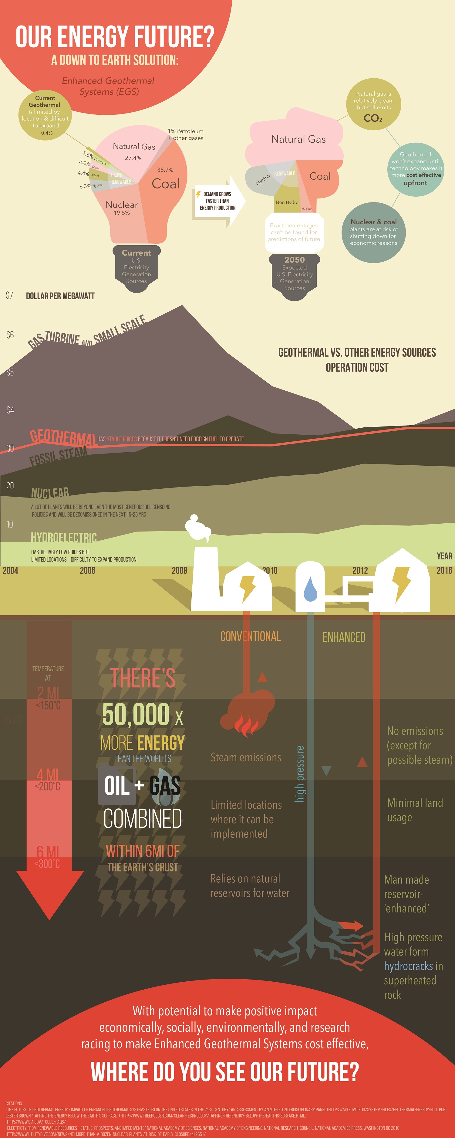 Winner announced in geothermal infographic design competition in U.S ...