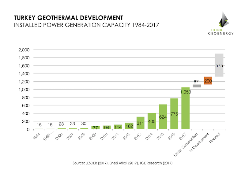 Turkey's geothermal sector expects up to Turkey’s geothermal sector ...