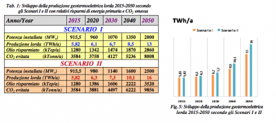 Italian Geothermal Union: Vision for geothermal development in Italy to ...