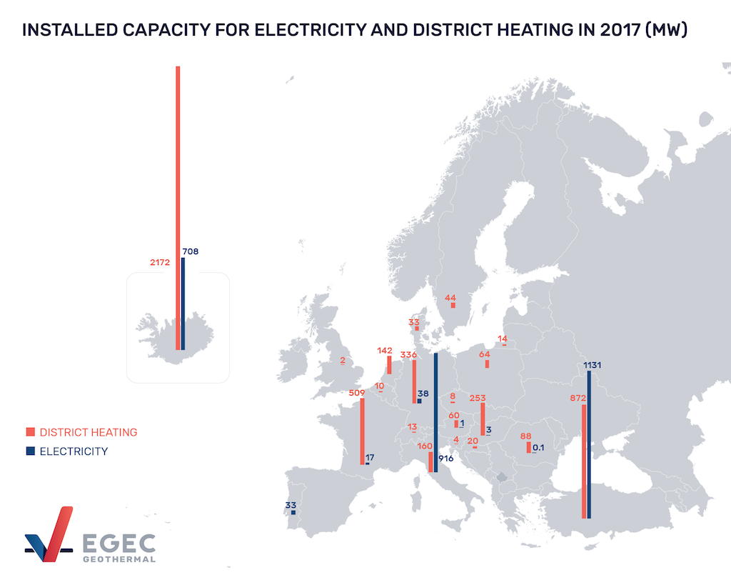 European geothermal groups launch Call for Increased Use of Geothermal ...
