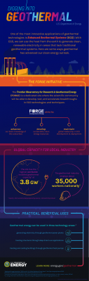 U.S. DOE selects University of Utah site for 0m FORGE geothermal R&D ...