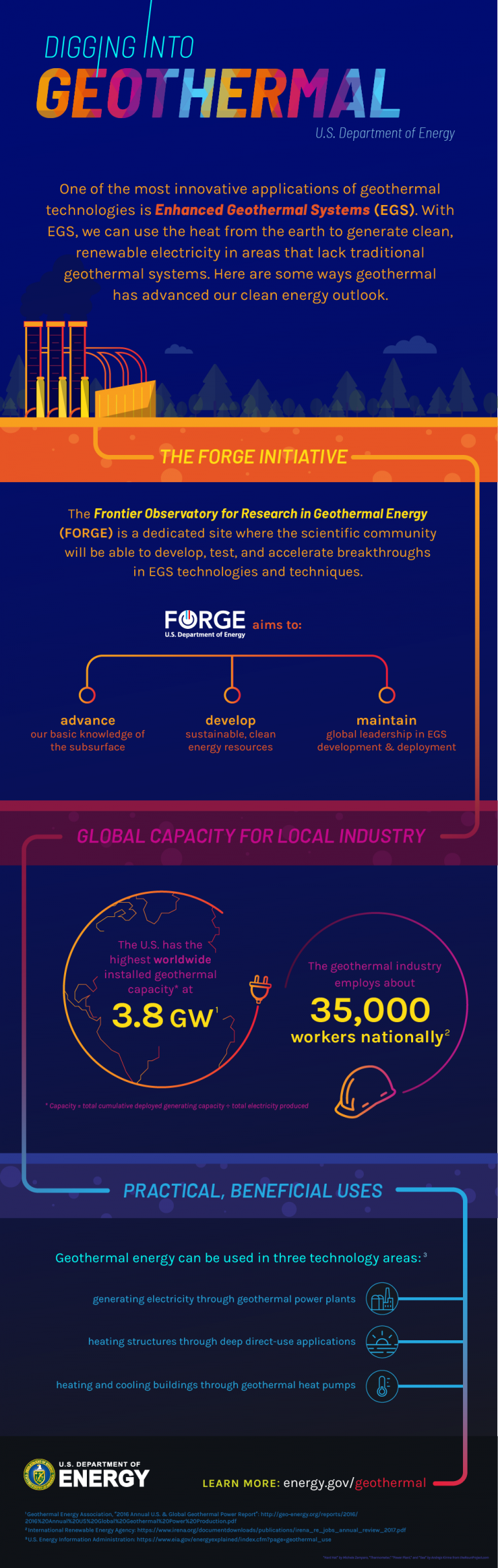 U.S. DOE selects University of Utah site for 0m FORGE geothermal R&D ...