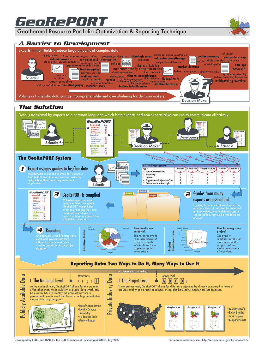 Webinar: GeoRePORT - Geothermal Research Portfolio Optimization and ...