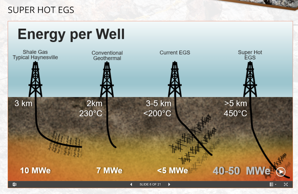 Aaron Mandell of AltaRock Energy on scaling up geothermal and the ...