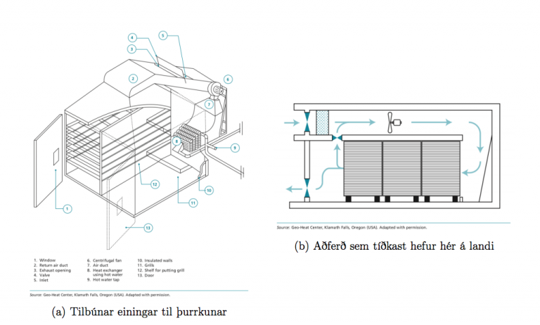 Utilisation on geothermal in food production - a study for North ...