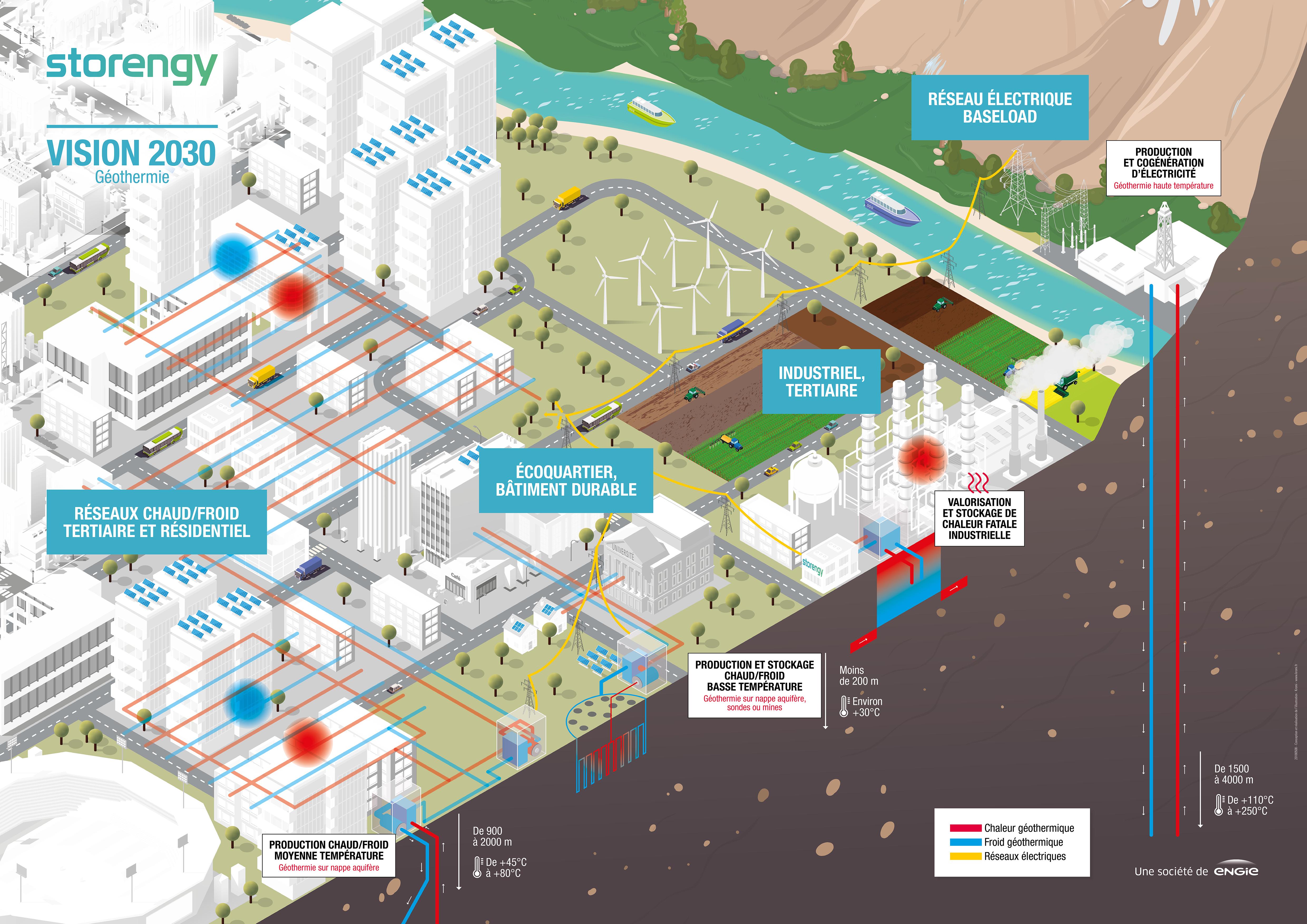 Storengy/ Engie pushing to be among key geothermal companies by 2030 ...