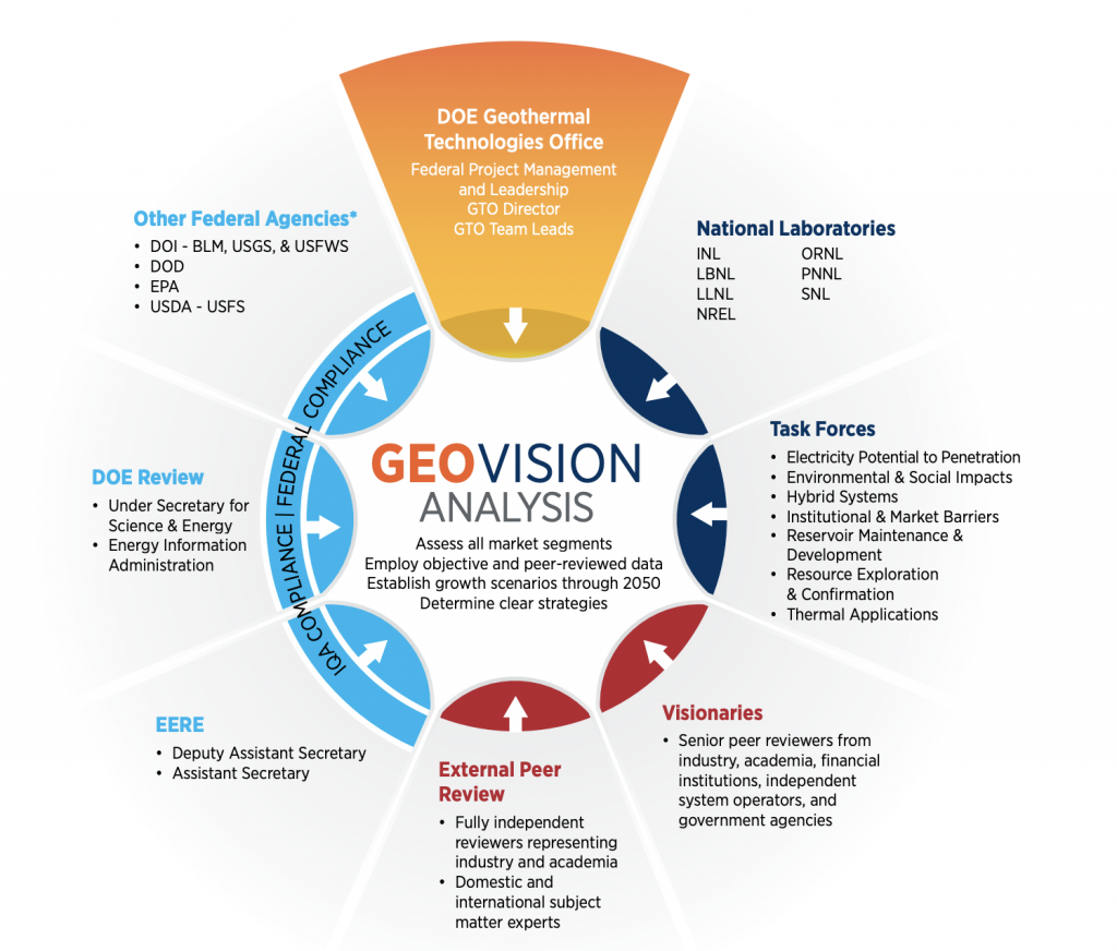 Extensive study released highlighting the tremendous potential for ...