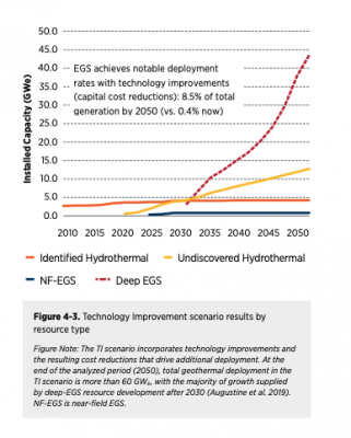 GeoVision report: Deployment potential for geothermal in U.S ...