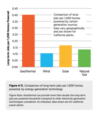 GeoVision report: Deployment potential for geothermal in U.S ...