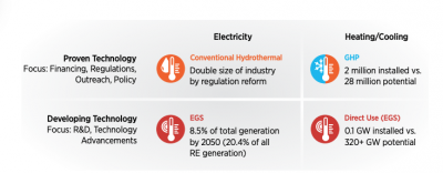 GeoVision report: Deployment potential for geothermal in U.S ...