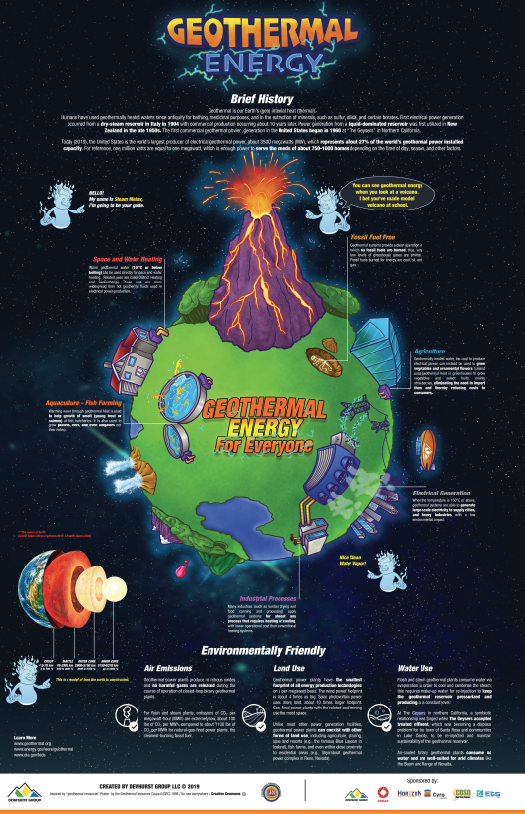 Great geothermal poster by GRC part of an Earth Science Week 2019 toolkit | ThinkGeoEnergy ...
