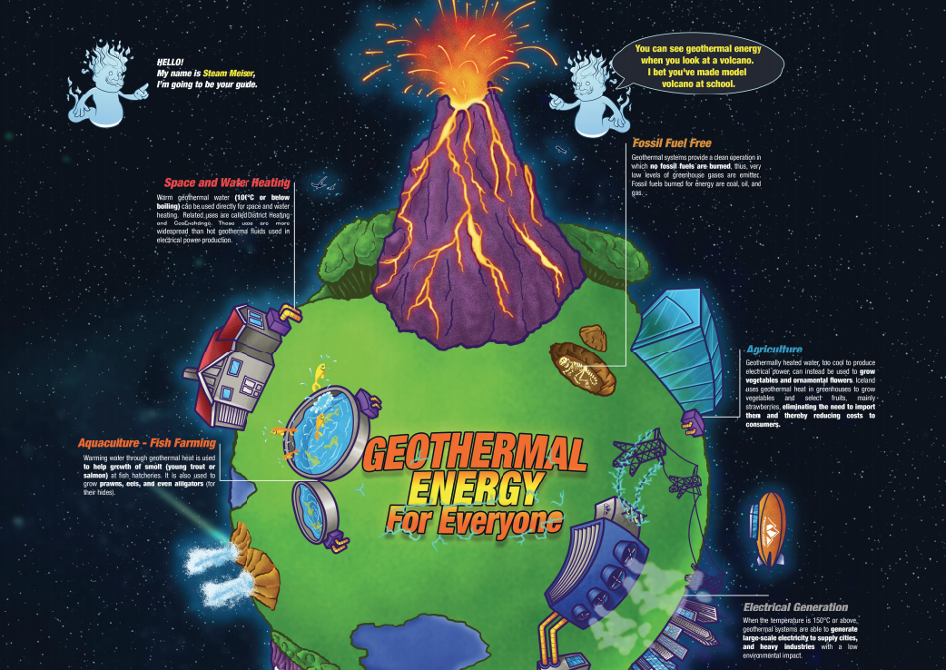 Educational Poster Explaining Geothermal Energy Available For educational-poster-explaining-geothermal-energy-available-for