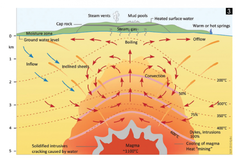 Preparing for WGC 2020 – Iceland’s geothermal resources & potential