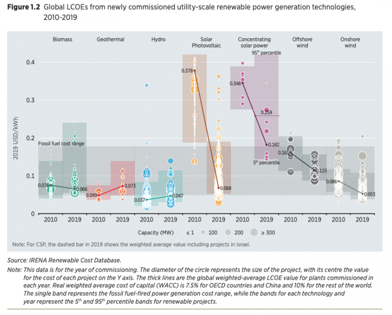 IRENA Renewables Cost Report - Geothermal remains competitive choice ... IRENA Renewables Cost Report - Geothermal remains competitive choice ...