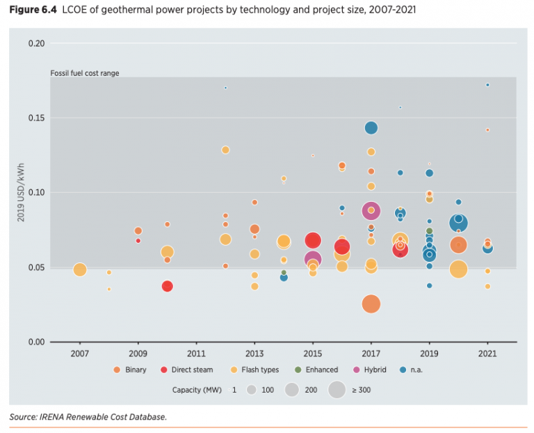 IRENA Renewables Cost Report - Geothermal remains competitive choice ... IRENA Renewables Cost Report - Geothermal remains competitive choice ...