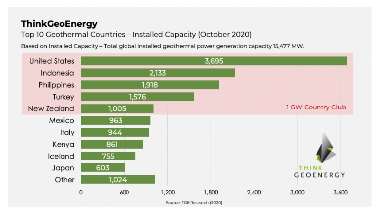 The promise of geothermal energy & technology - the increasing coverage in the media ...