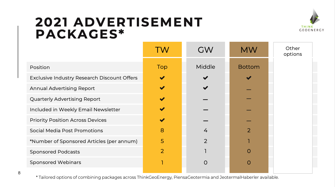 ThinkGeoEnergy - Advertise on the leading geothermal news platform | ThinkGeoEnergy - Geothermal ...