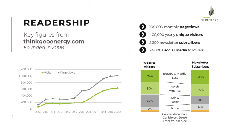 ThinkGeoEnergy - Advertise on the leading geothermal news platform | ThinkGeoEnergy - Geothermal ...