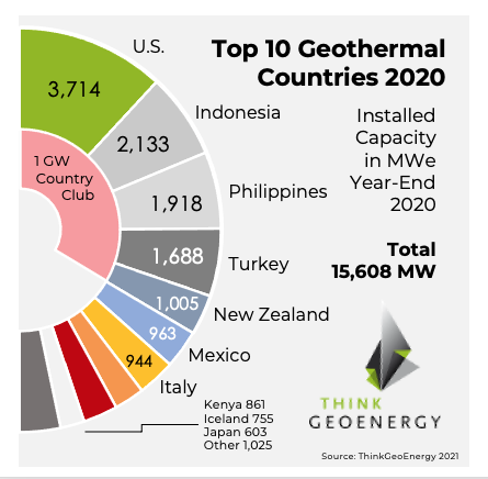 Asia Pacific | ThinkGeoEnergy - Geothermal News & Insights