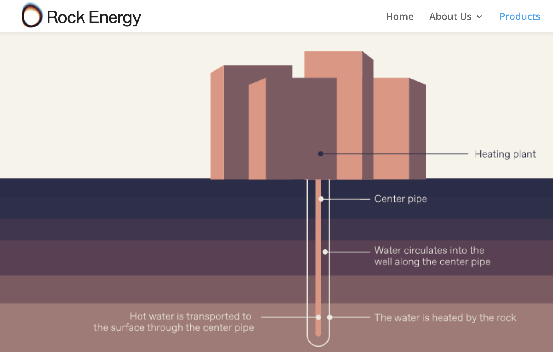 Industrial group acquires geothermal firm Rock Energy