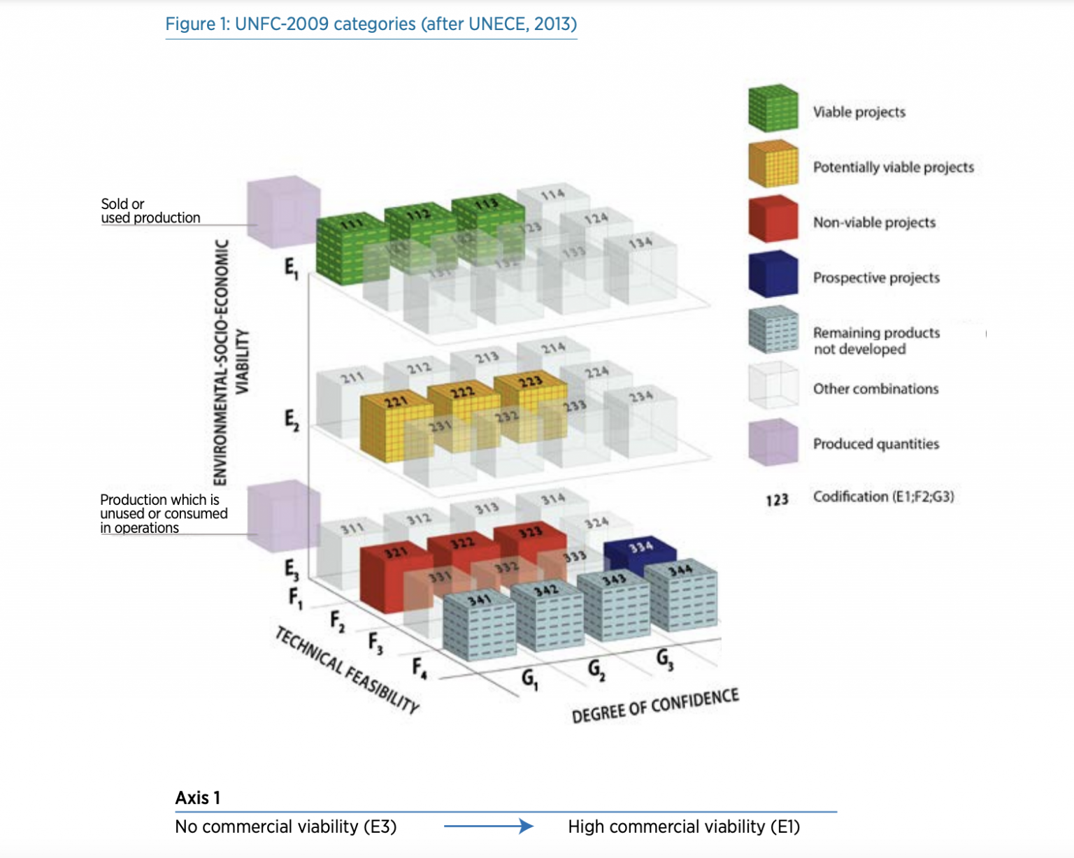 Pilot application of UNFC classification for geothermal