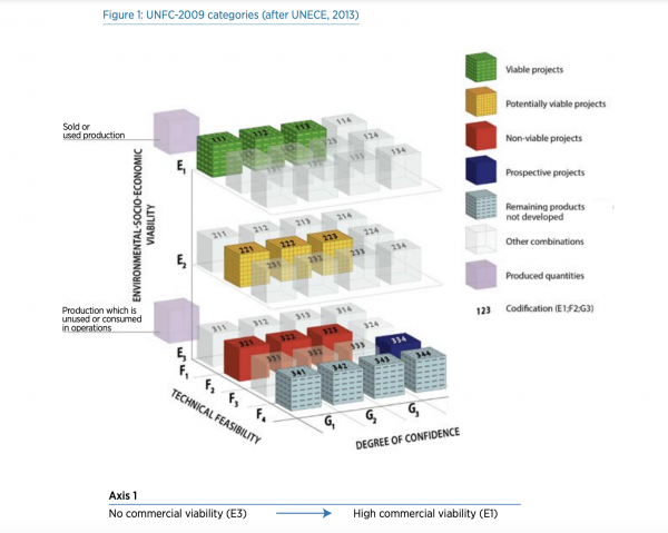 Pilot application of UNFC classification for geothermal