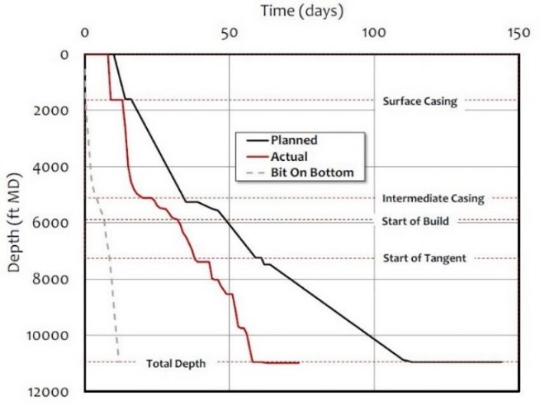 Breaking ground: drill bits and the Utah FORGE geothermal project
