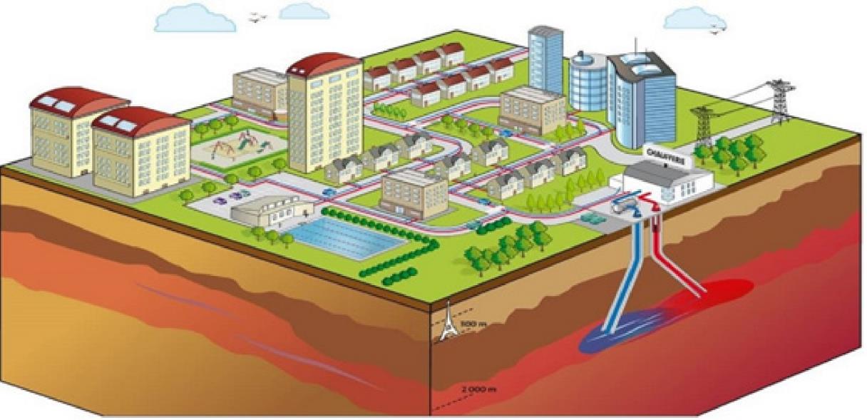 Geothermal energy – source of heat, cold and electricity?