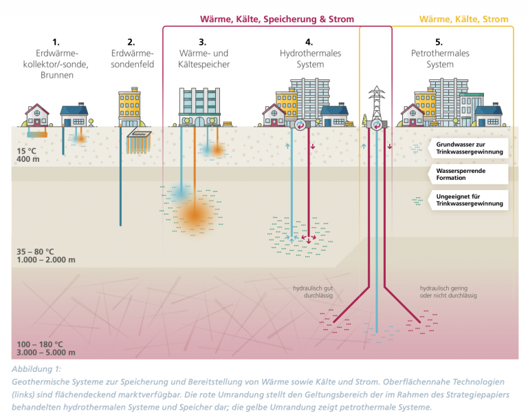 Strategic roadmap released for deep geothermal energy in Germany