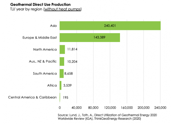 Geothermal Energy Production & Utilisation | ThinkGeoEnergy ...