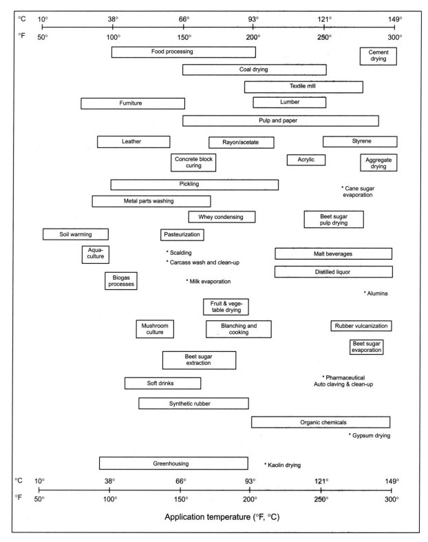 Geothermal Energy Production & Utilisation | ThinkGeoEnergy ...