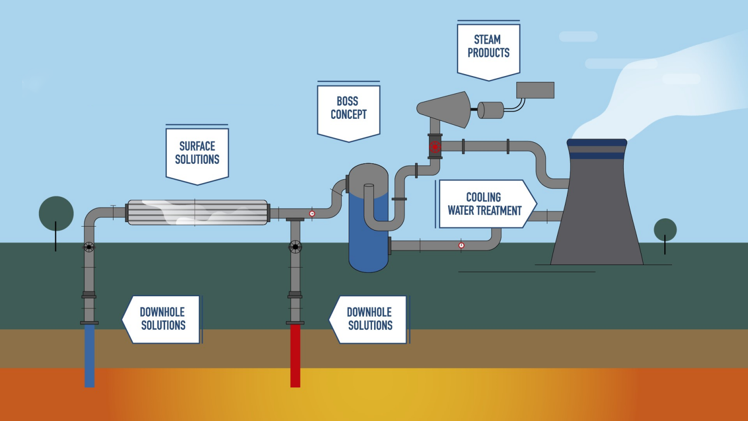 EUROCORR 2022 – Kurita featured with several lectures on solutions for ...