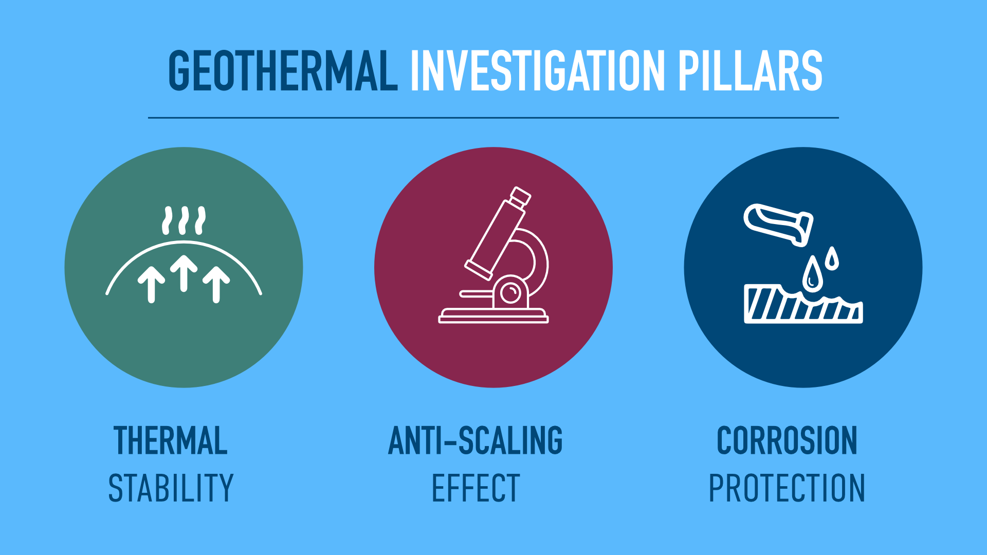 Kurita joins the European Geothermal Congress 2022 as silver sponsor