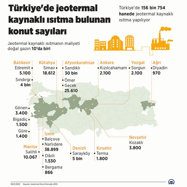 Geothermal heating is 10 times cheaper than natural gas – JED President