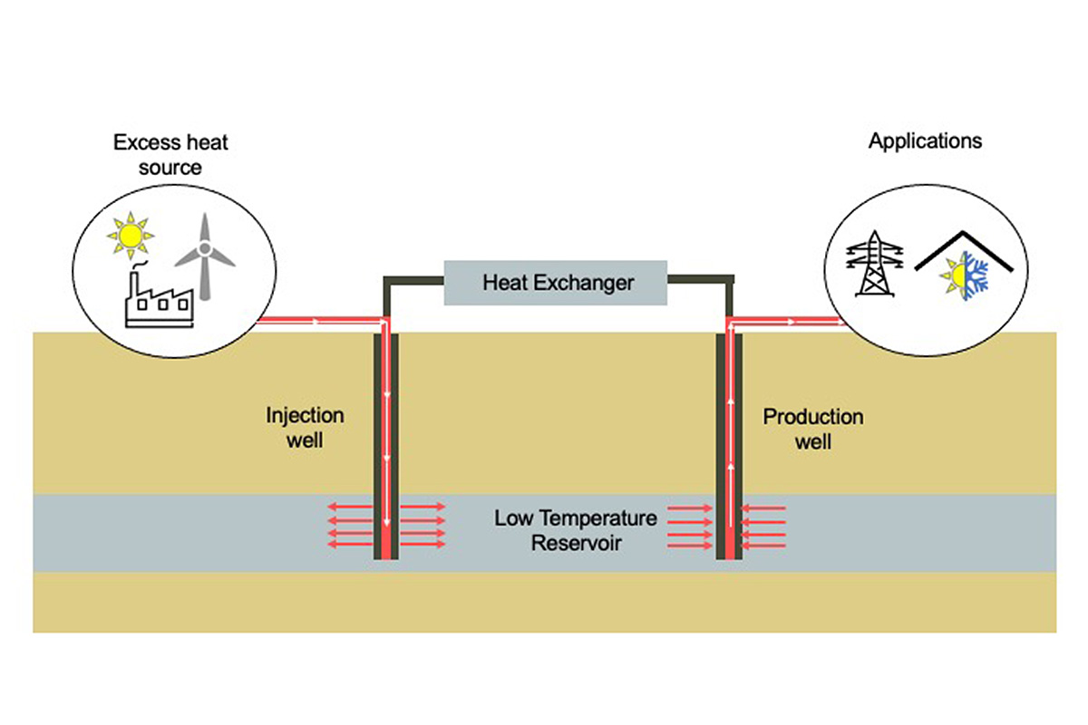 UIUC research confirms viability of geothermal energy storage using old ...