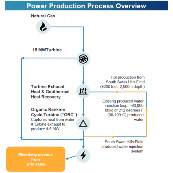 Co-produced geothermal power project in Swan Hills, Canada starts ...
