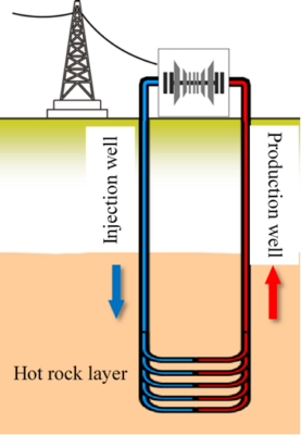 Chevron and MOECO to pilot test closed-loop geothermal in Hokkaido, Japan
