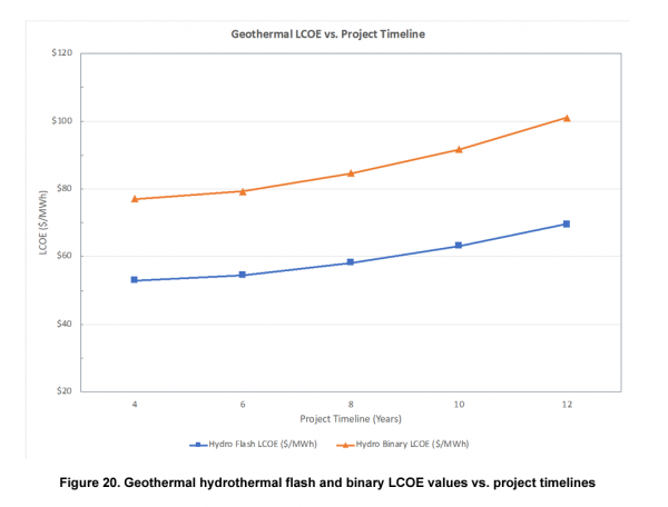 Webinar recording – Non-technical barriers to geothermal development in ...