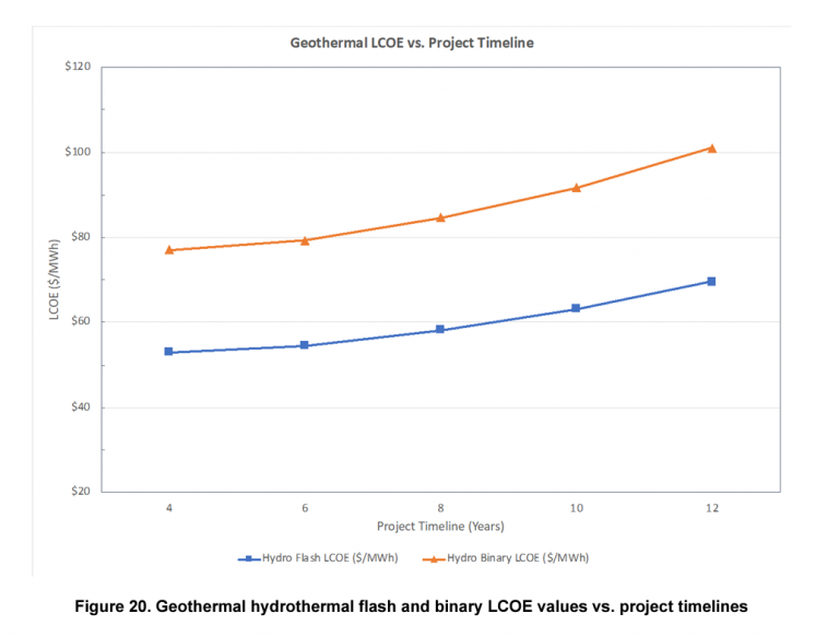 Webinar recording – Non-technical barriers to geothermal development in ...