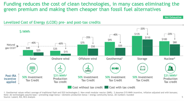Geothermal – The hot topic of the electric energy transition