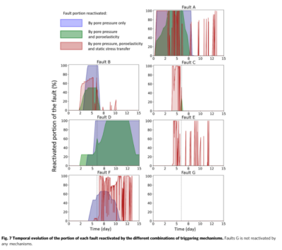 Study models mechanisms of induced seismicity at the Basel EGS site ...