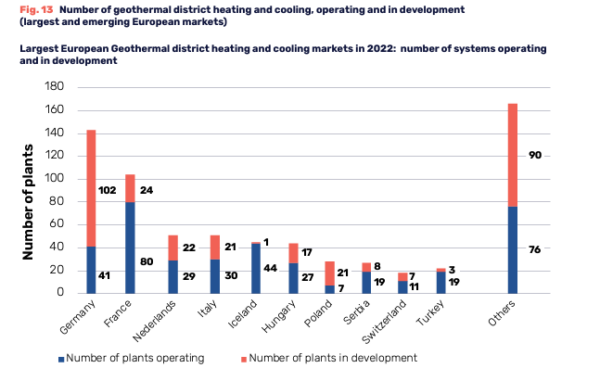 EGEC publishes Key Findings of Geothermal Market Report 2022