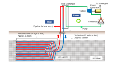 Chubu to participate in Eavor-Loop project in Geretsried, Germany