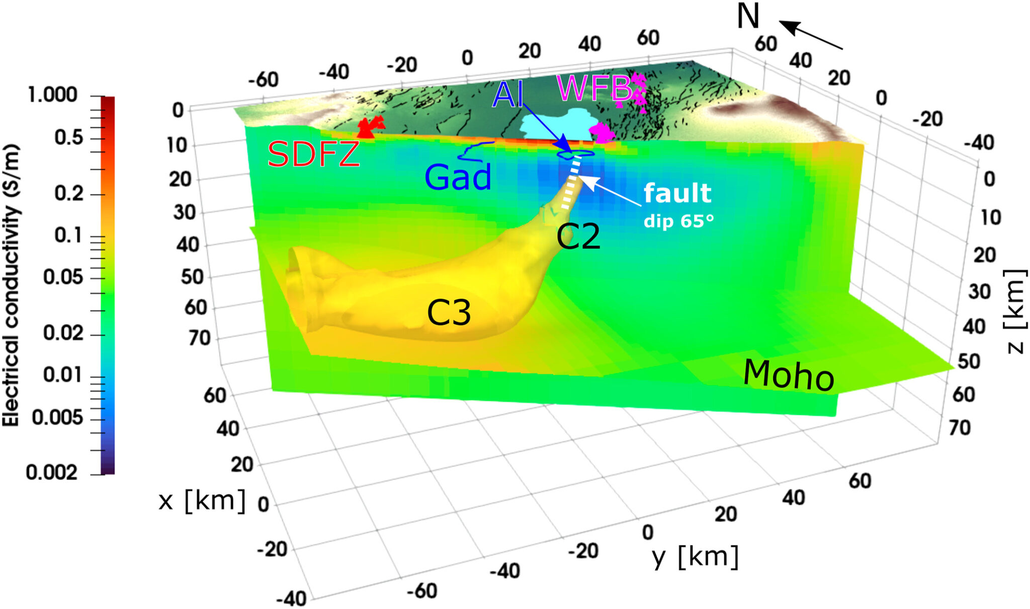 MT study models magmatic-hydrothermal system at Aluto-Langano, Ethiopia